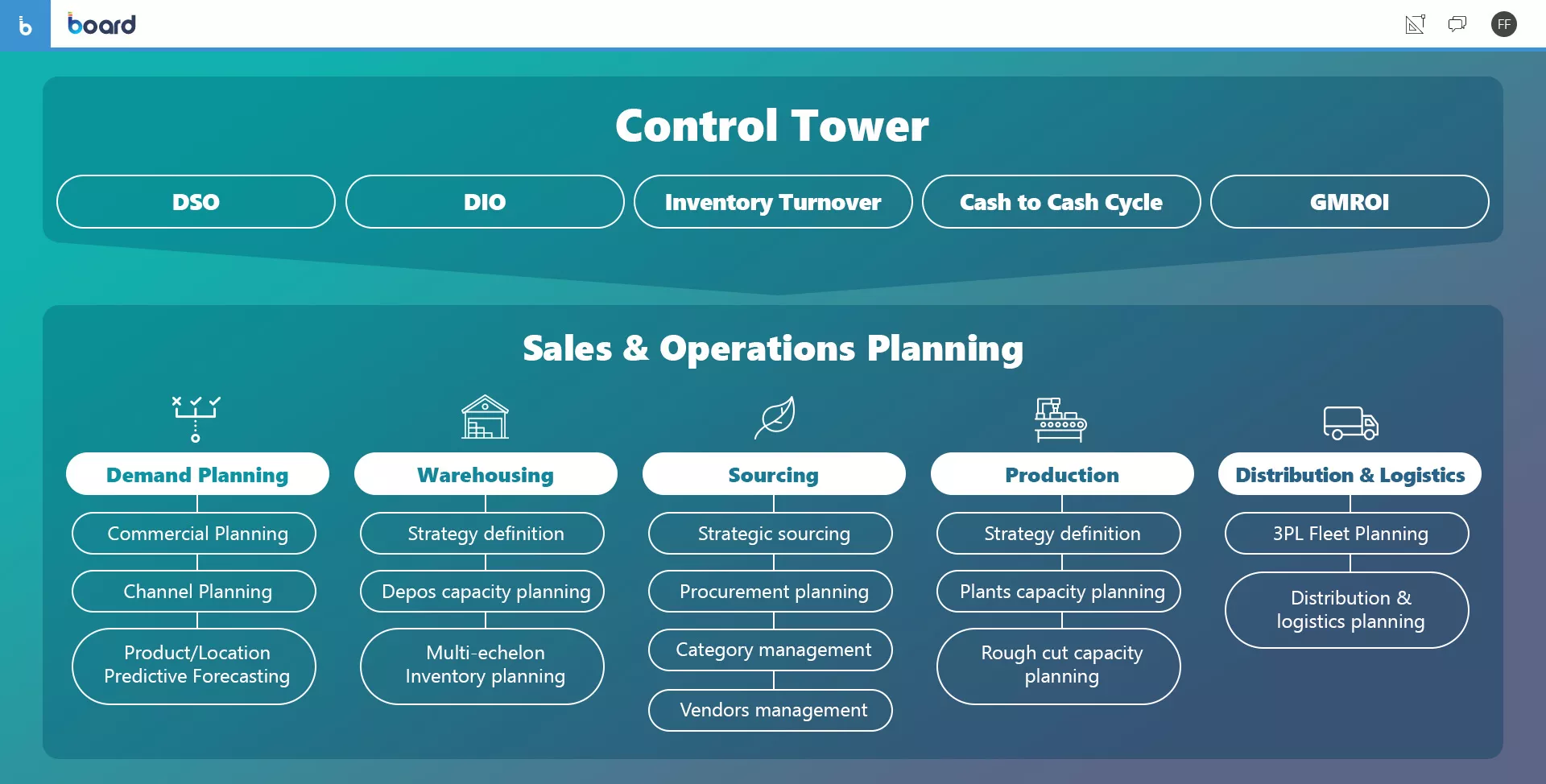 Supply Chain Management Control Tower - Ndevr Supply Chain Management Control Tower - Ndevr